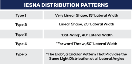 Lighting 101: Key Lighting Terms You Need to Know